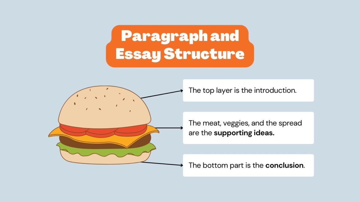 How To Write A Conclusion For A Project | Research Article Writing